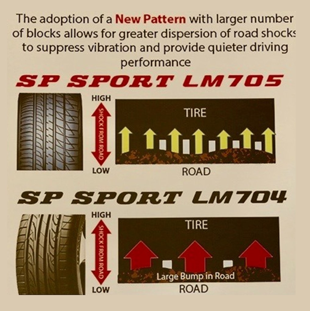 ราคายางรถยนต์วันนี้ เช็คราคายาง โปรโมชั่นยาง ร้านยาง | YELLOWTiRE